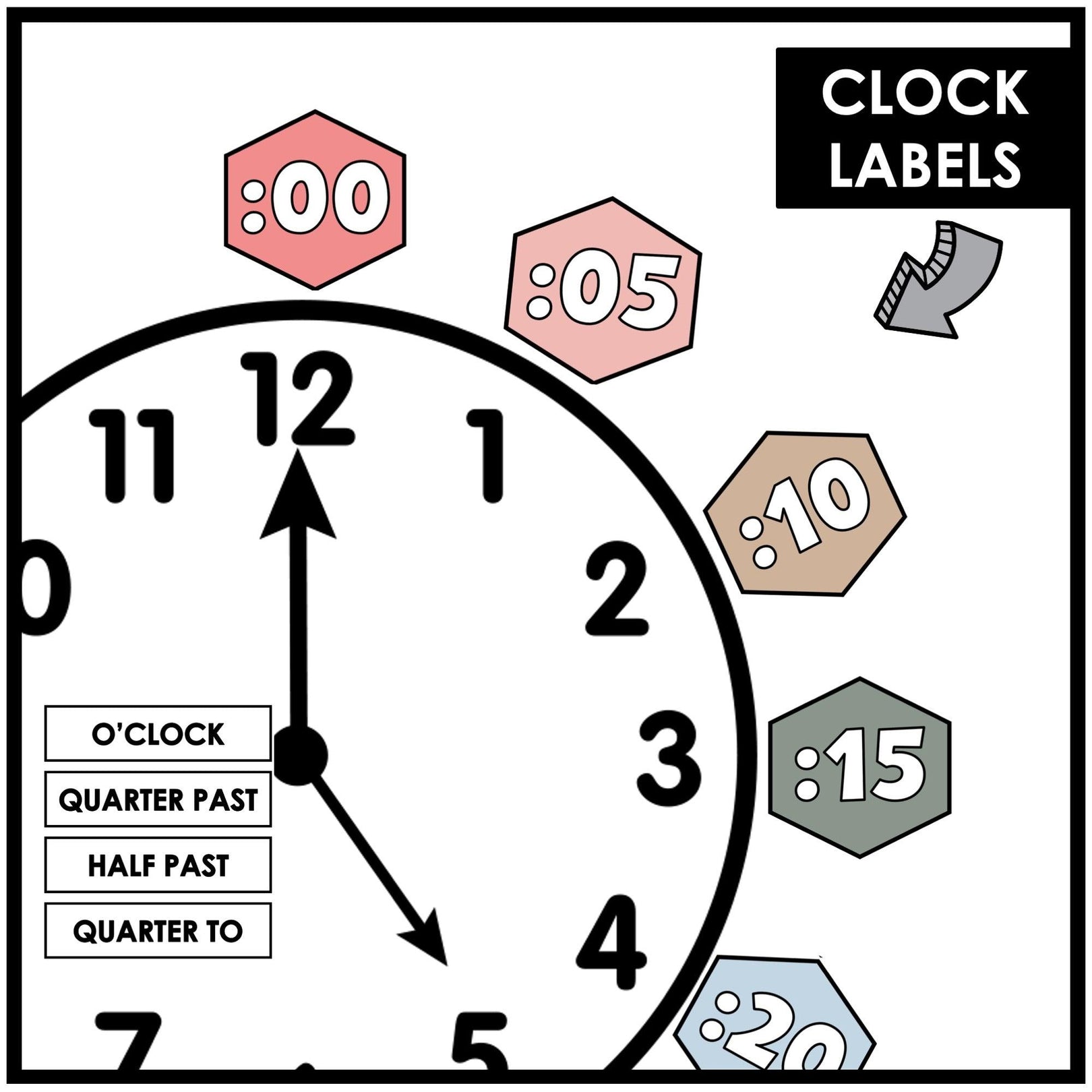 Telling Time Posters & Clock Labels