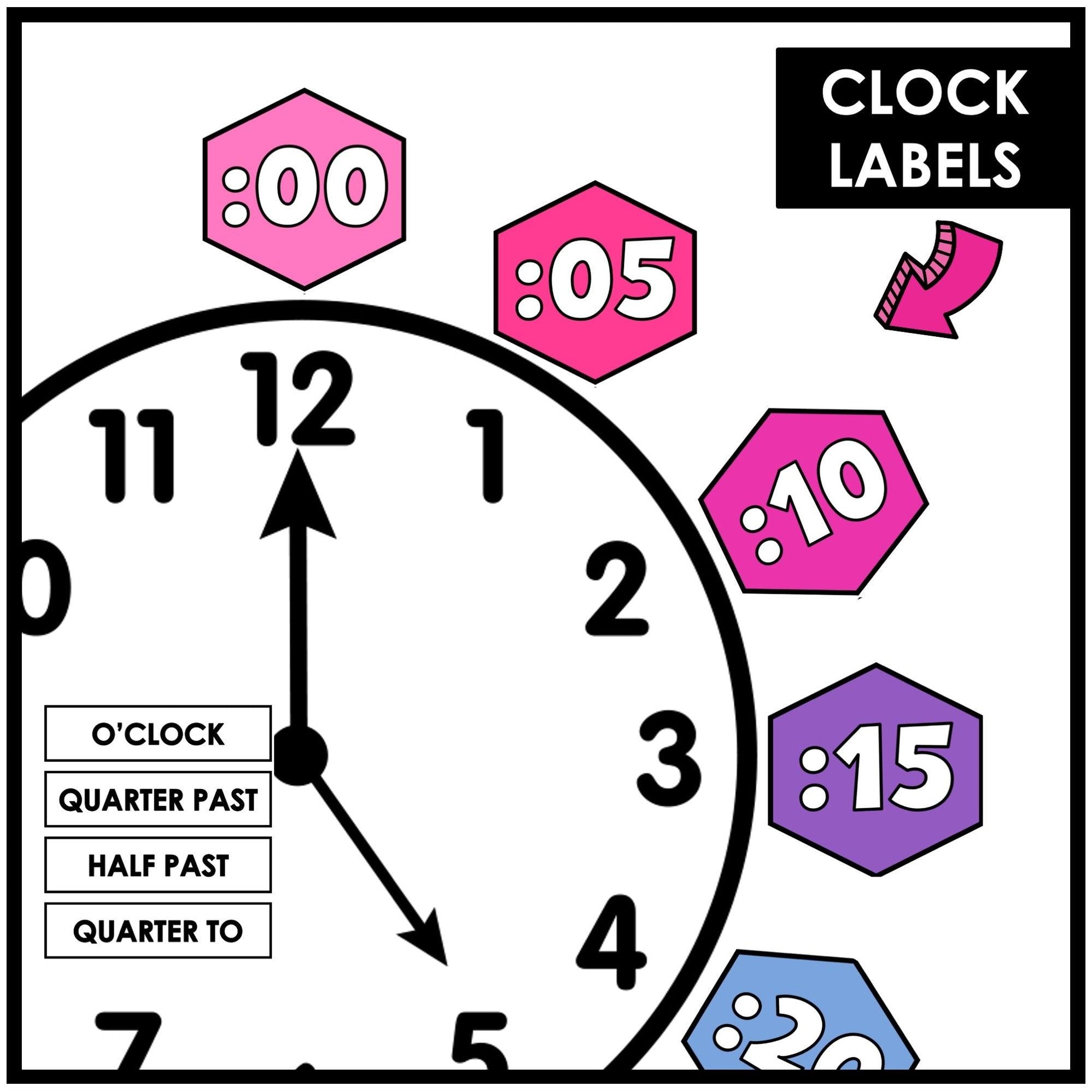 Time Posters & Clock Labels for ELL / ESL - Digital & Analog – Hot ...