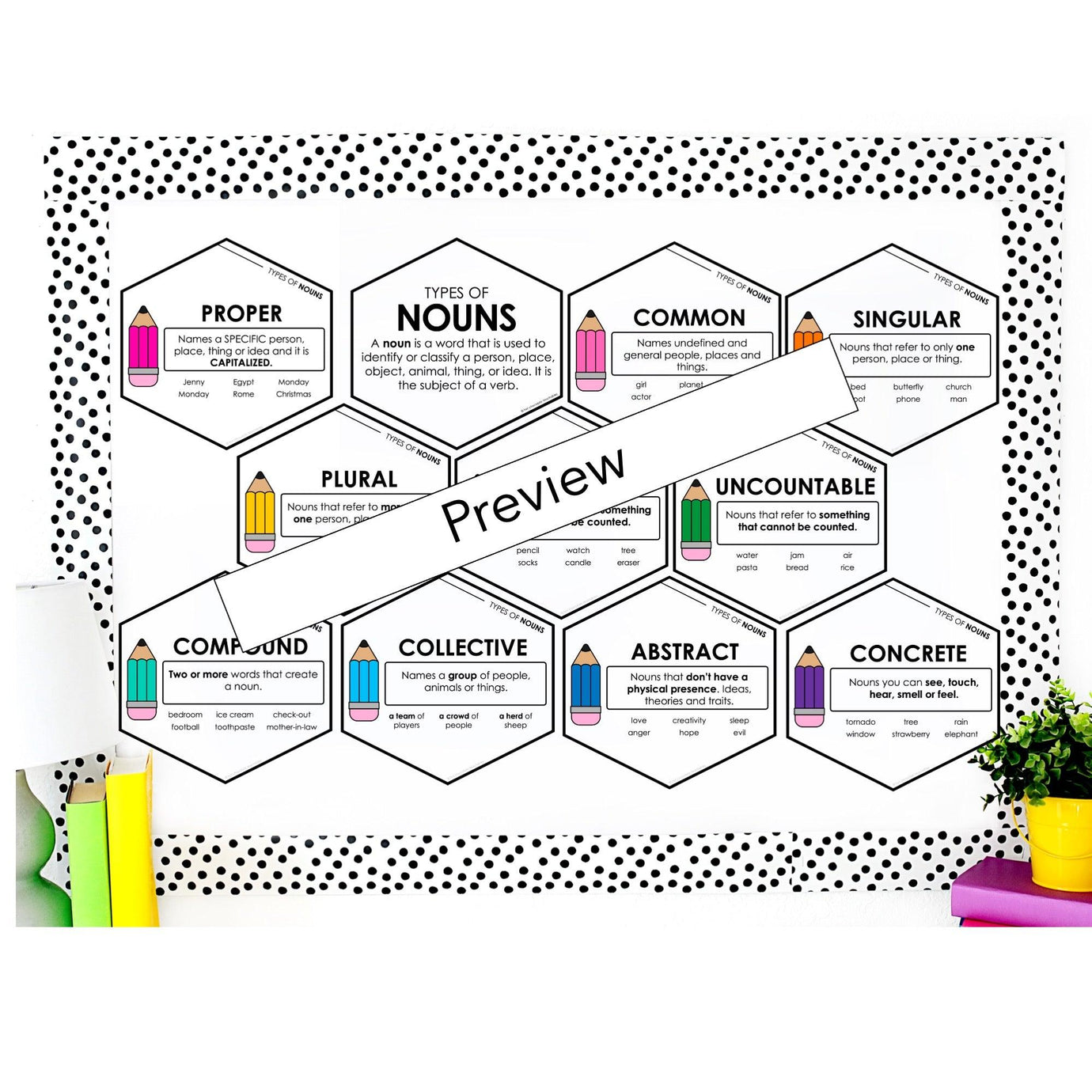 Noun Types Posters - Grammar Wall - Proper, Singular, Plural
