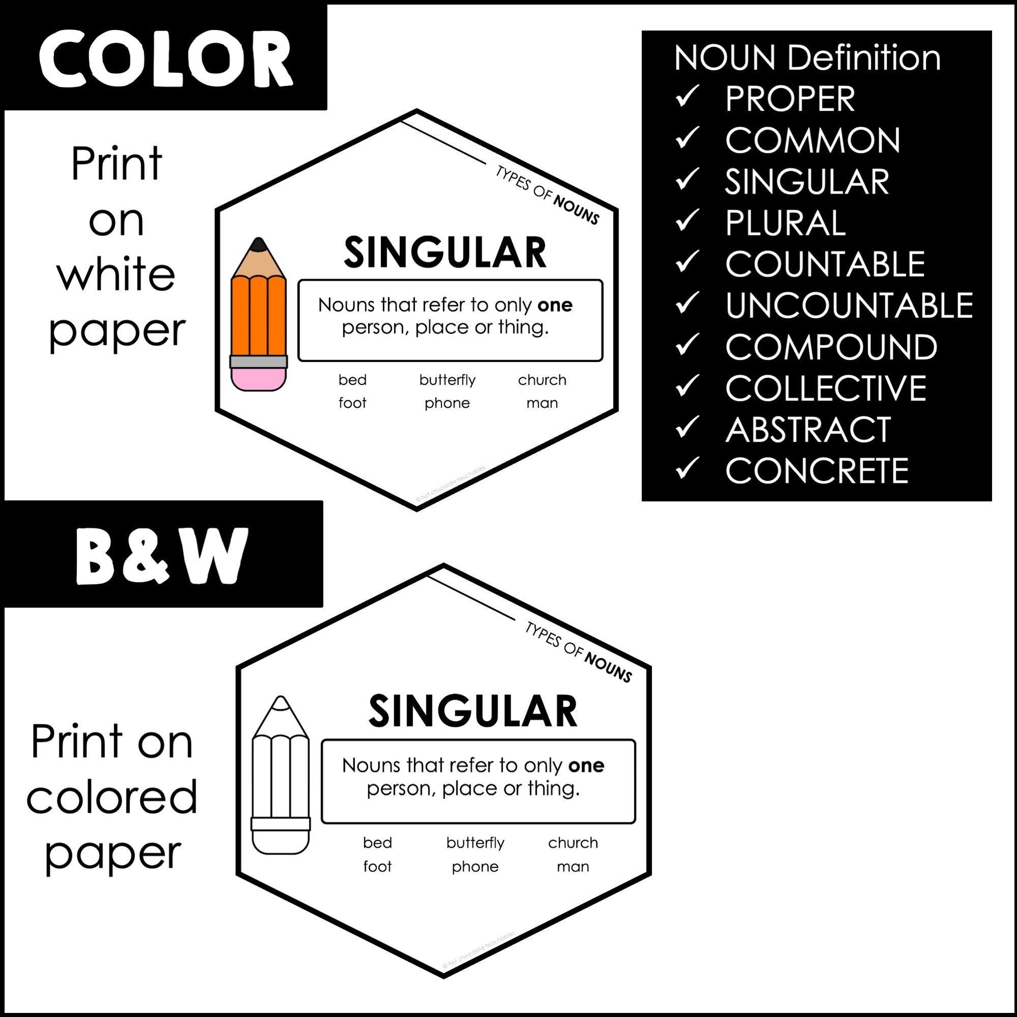 Noun Types Posters - Grammar Wall - Proper, Singular, Plural – Hot ...