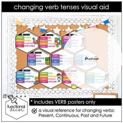 Verb Tenses Posters for Grammar Bulletin Board – Hot Chocolate Teachables