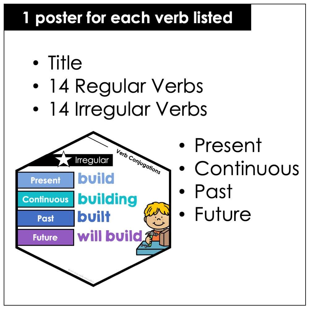 Verb Tenses Posters for Grammar Bulletin Board